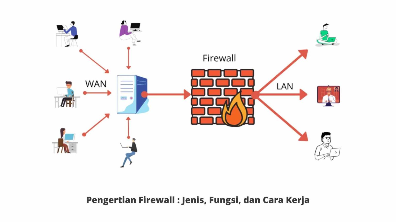 Pengertian Firewall : Jenis, Fungsi, dan Cara Kerja - Menggunakan.id